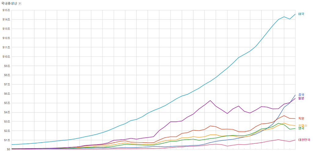 영프독을 능가하던 일본 경제 전성기 시절 + 중국 부활 - 인스티즈(instiz) 이슈 카테고리