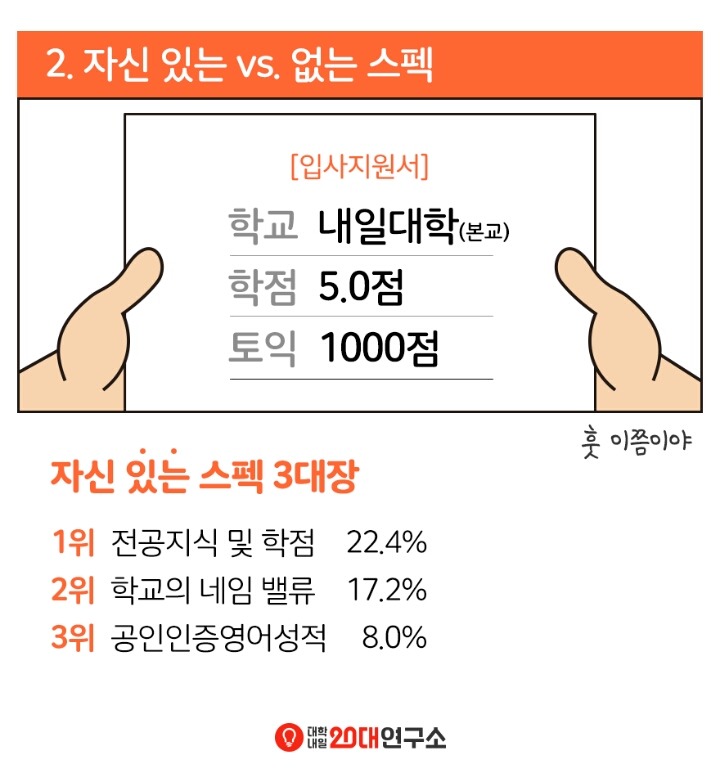 2016 전국 대학생 취업준비 실태조사 인스티즈 Instiz 이슈 카테고리