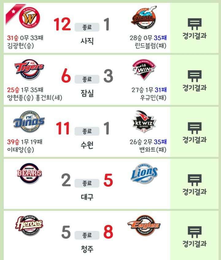 2016 KBO리그 오늘자 경기결과 및 순위 - 인스티즈(instiz) 이슈 카테고리