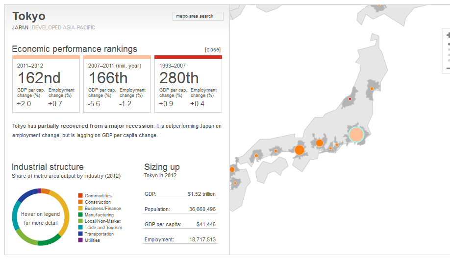 한국 VS 일본 도시권역별 GDP(국내총생산) 비교 - 인스티즈(instiz) 이슈 카테고리