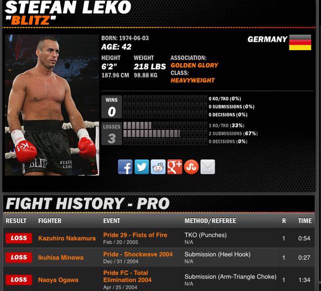 재미로 보는 입식 레전드들의 MMA 전적 - 인스티즈(instiz) 이슈 카테고리