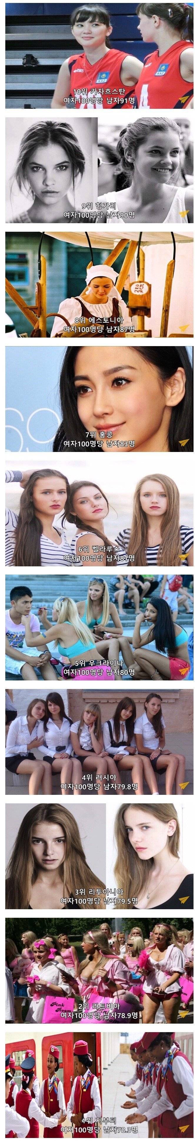 여자가 더 많은 나라 - 인스티즈(instiz) 이슈 카테고리