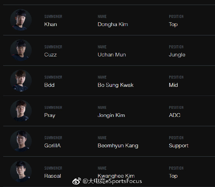 2017 LOL WORLD CHAMPIONSHIP (롤드컵)에 출전하는 LCK 팀들 로스터 발표 - 인스티즈(instiz) 이슈 카테고리