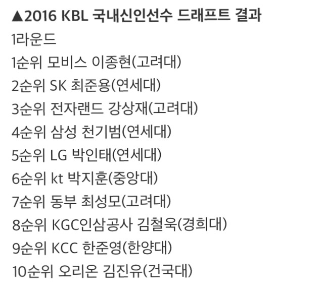 2016-2017 KBL 농구 국내신인선수 드래프트 결과 - 인스티즈(instiz) 이슈 카테고리