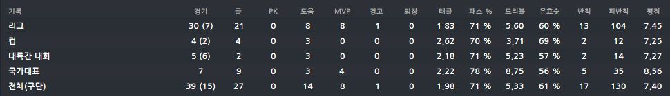 [FM2016] 우리흥 첫시즌 스탯 - 인스티즈(instiz) 이슈 카테고리