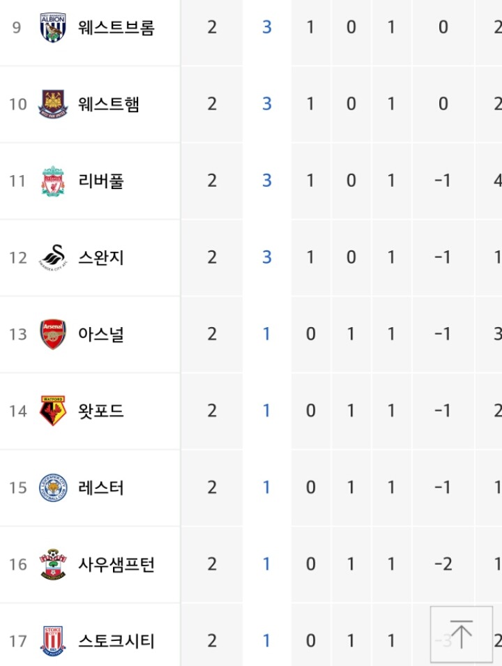 2라운드 종료 EPL 현재순위 - 인스티즈(instiz) 이슈 카테고리