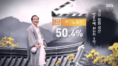 시청자의 기대를 저버리지 않는 SBS개표방송 약빤(?) CG! - 인스티즈(instiz) 이슈 카테고리