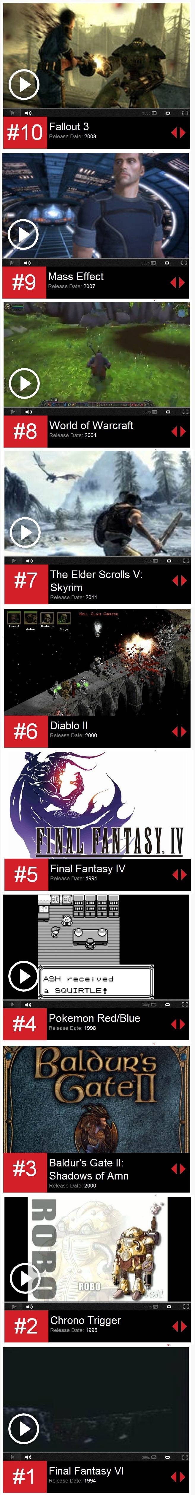 역대 최고의 RPG 게임 top 10 - 인스티즈(instiz) 이슈 카테고리