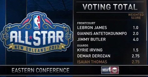 2017 NBA 올스타 상세결과&순위 - 인스티즈(instiz) 이슈 카테고리