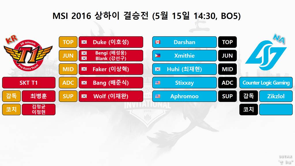 [LOL] MSI 2016 상하이 준결승 2경기 결과 및 결승전 안내 (SKT 결승진출) - 인스티즈(instiz) 이슈 카테고리