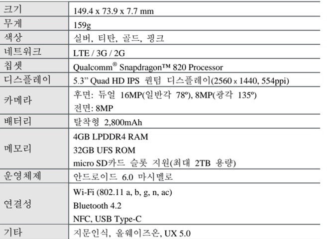 [MWC2016] LG전자, LG G5 공개 - 인스티즈(instiz) 이슈 카테고리
