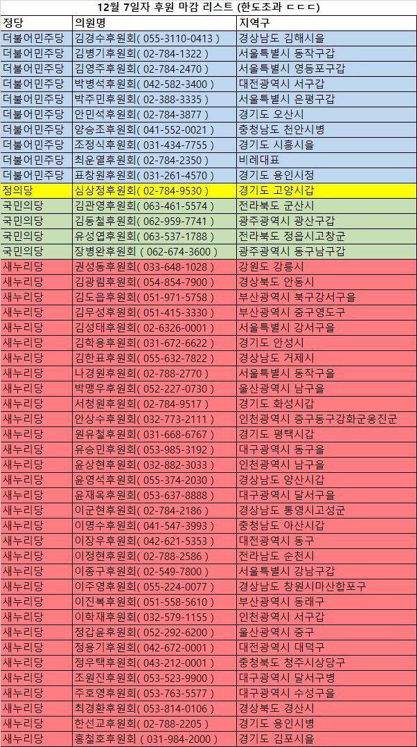 국회의원 후원 총정리 (+이상호기자) 계속추가중!! - 인스티즈(instiz) 이슈 카테고리