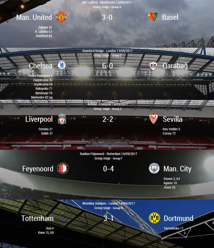 킹갓 EPL의 챔스 정복 시대 ㄷㄷ - 인스티즈(instiz) 이슈 카테고리