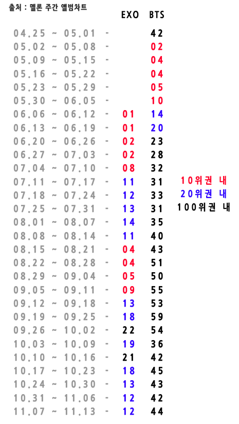 2016 멜론뮤직어워드 공정성 논란 - 인스티즈(instiz) 이슈 카테고리