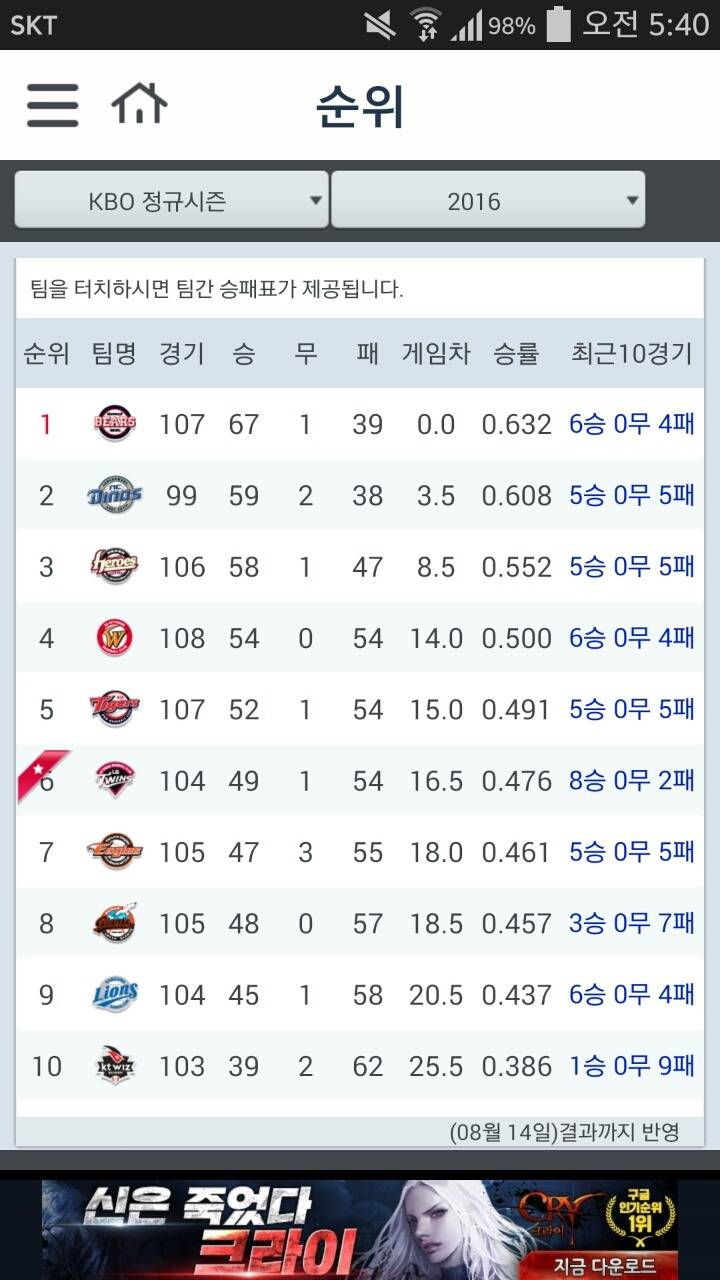 kbo리그 현재순위 - 인스티즈(instiz) 이슈 카테고리