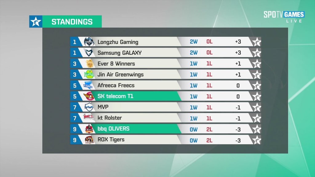 [LOL/정보] 2017 롤챔스(LCK) 1주차 순위및 2주차(이번주) 경기일정 - 인스티즈(instiz) 이슈 카테고리