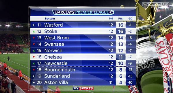 EPL 현재순위 (11월 8일) - 인스티즈(instiz) 이슈 카테고리