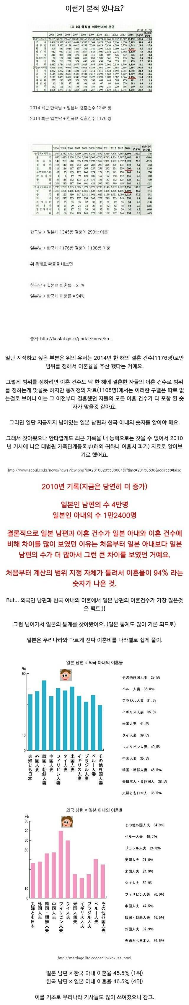 한국여자 일본남자 이혼율은 진짜 90％ 가 넘을까? - 인스티즈(instiz) 이슈 카테고리