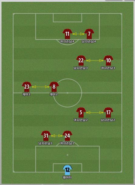 FM08이 희대의 명작인 이유.jpg - 인스티즈(instiz) 이슈 카테고리