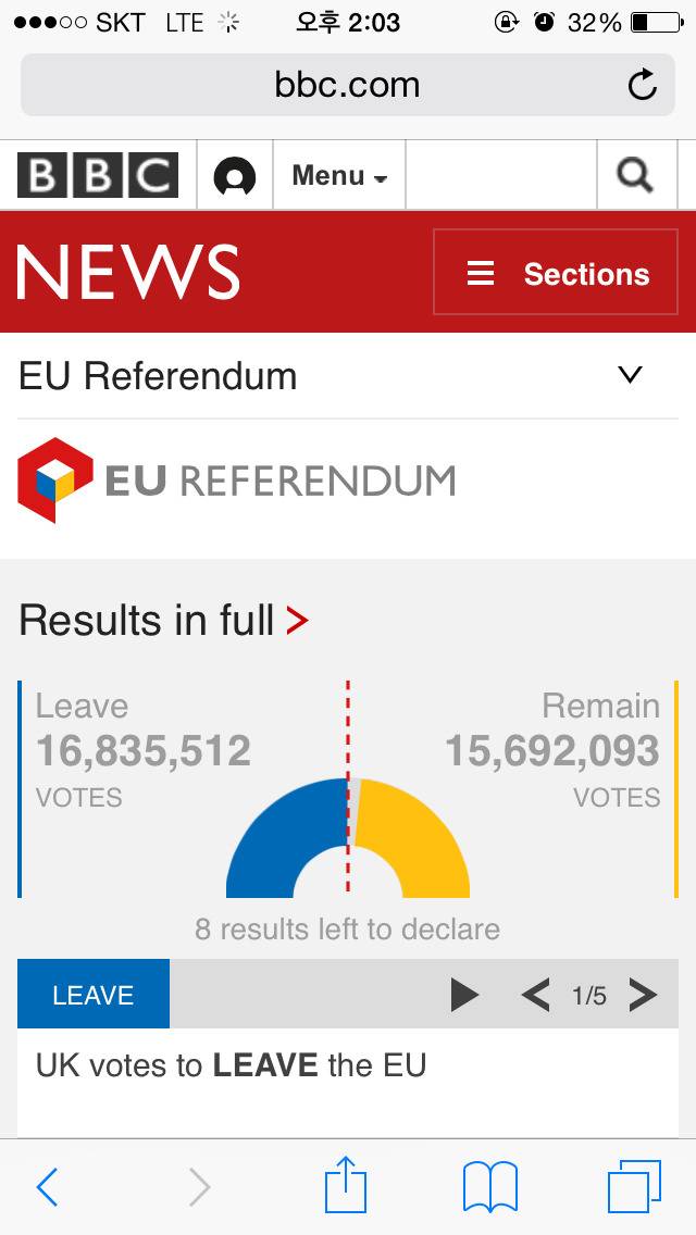영국 브렉시트 국민투표 EU탈퇴 승리!!!!!!! - 인스티즈(instiz) 이슈 카테고리