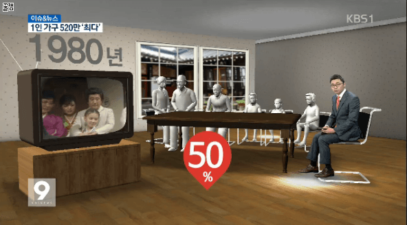 kbs 9시뉴스 자료화면에 나온 트와이스 - 인스티즈(instiz) 이슈 카테고리