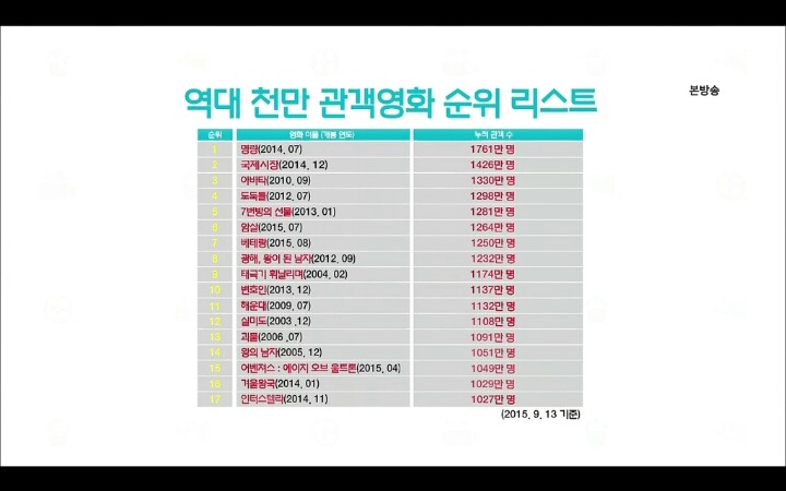 가장 재밌게본 영화는? - 인스티즈(instiz) 이슈 카테고리