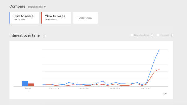 미국인에게 km단위를 가르치는 포켓몬GO - 인스티즈(instiz) 이슈 카테고리