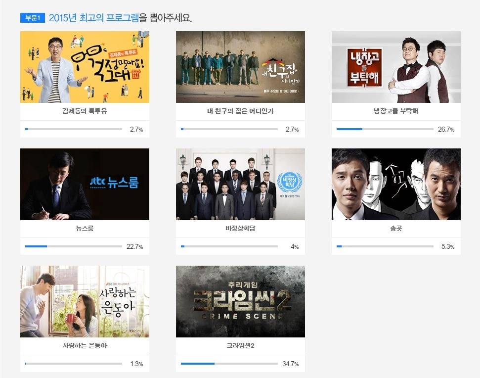 JTBC 어워드 2015 진행중 투표하세요~.jpg - 인스티즈(instiz) 이슈 카테고리