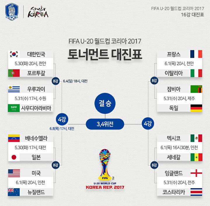 FIFA U-20 월드컵 토너먼트 대진표 - 인스티즈(instiz) 이슈 카테고리