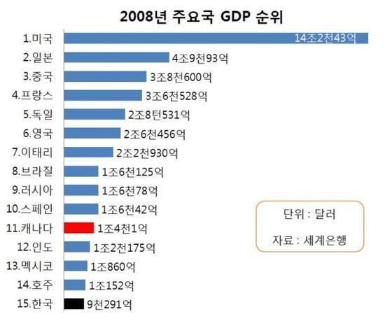 10년간 세계 GDP 변화 비교.jpg - 인스티즈(instiz) 이슈 카테고리