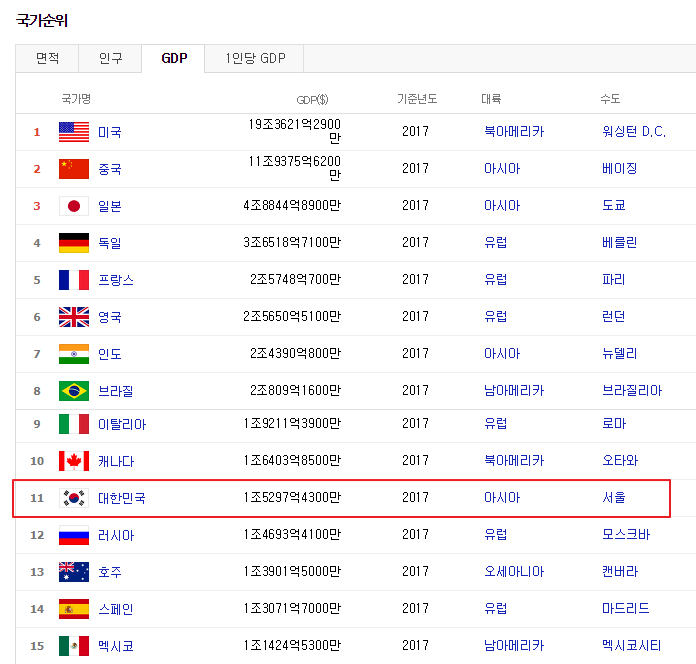 10년간 세계 GDP 변화 비교.jpg - 인스티즈(instiz) 이슈 카테고리