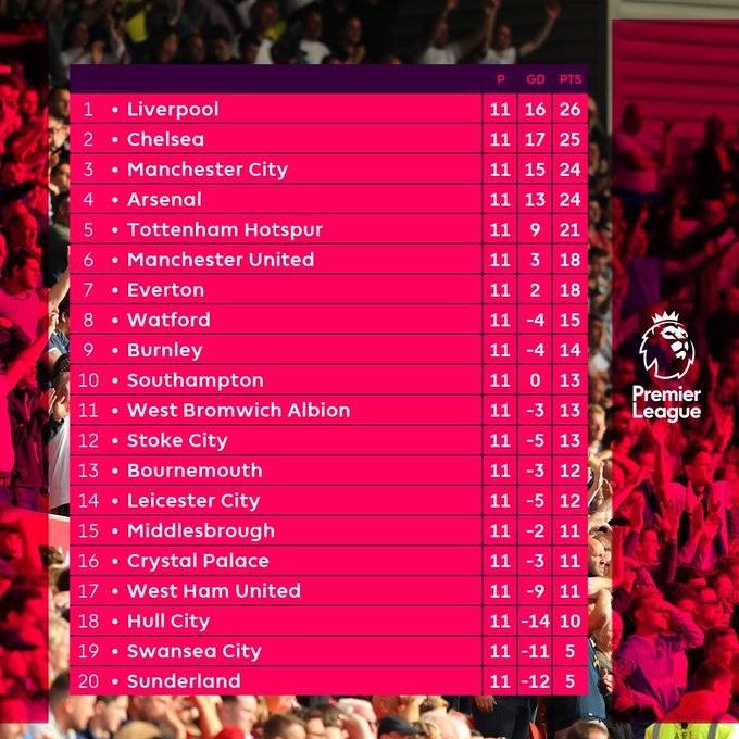 EPL 현재순위 - 인스티즈(instiz) 이슈 카테고리