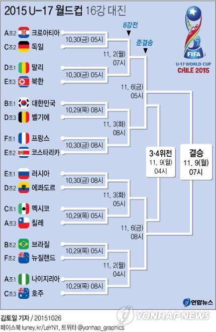 U-17 월드컵 16강 대진표 - 인스티즈(instiz) 이슈 카테고리