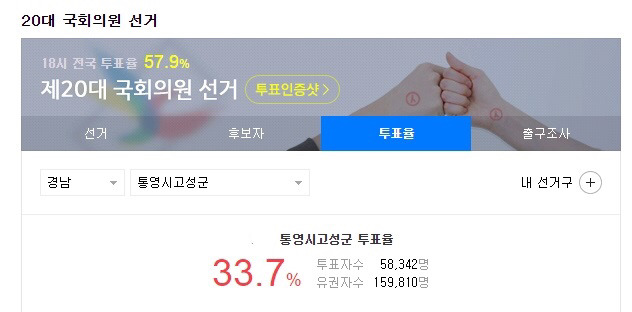 20대총선 투표율 TOP5 지역 - 인스티즈(instiz) 이슈 카테고리