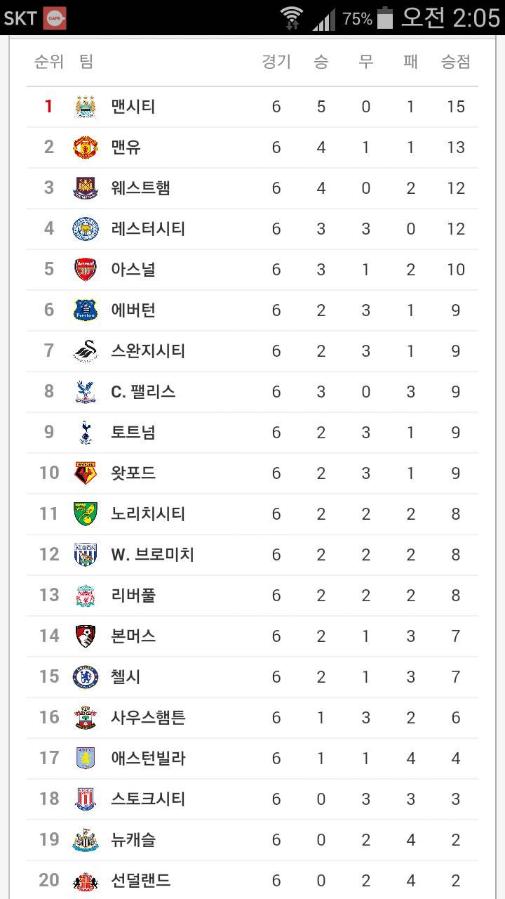 EPL 현재 순위 - 인스티즈(instiz) 이슈 카테고리