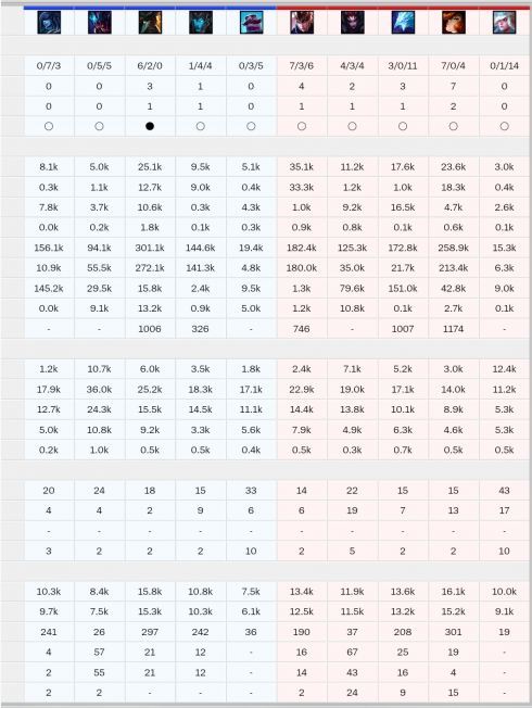 [LOL] 롤 올스타전 2015 LCK vs EU LCS 딜량 - 인스티즈(instiz) 이슈 카테고리
