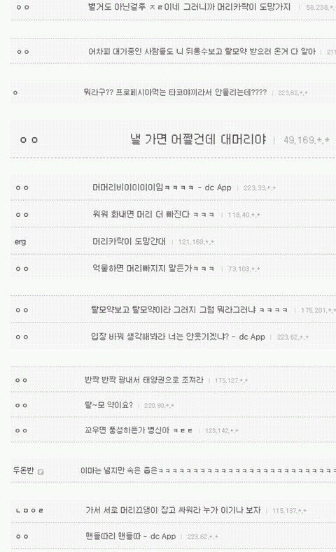 사람들에게 조리돌림 당하는 탈모인 인스티즈 instiz 이슈 카테고리