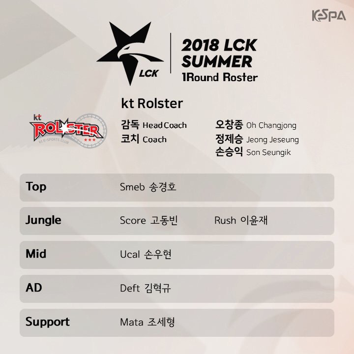 [LoL] 2018 LCK Summer 1라운드 팀별 로스터 - 인스티즈(instiz) 이슈 카테고리