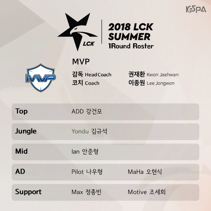 [LoL] 2018 LCK Summer 1라운드 팀별 로스터 - 인스티즈(instiz) 이슈 카테고리