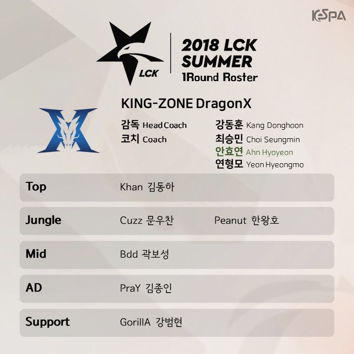 [LoL] 2018 LCK Summer 1라운드 팀별 로스터 - 인스티즈(instiz) 이슈 카테고리