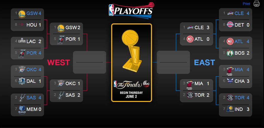 NBA 플레이오프 현재 상황 - 인스티즈(instiz) 이슈 카테고리