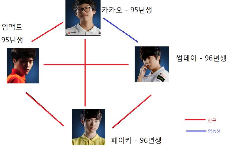SKT 때문에 현재 꼬일대로 꼬인 LOL 족보 ㅋㅋㅋㅋ - 인스티즈(instiz) 이슈 카테고리