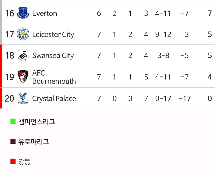 실시간 EPL 순위 - 인스티즈(instiz) 이슈 카테고리