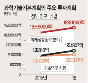이세돌 - 알파고 마지막 대결AI에 자극받은 정부, SW분야 등에 1조1807억 투자 - 인스티즈(instiz) 이슈 카테고리