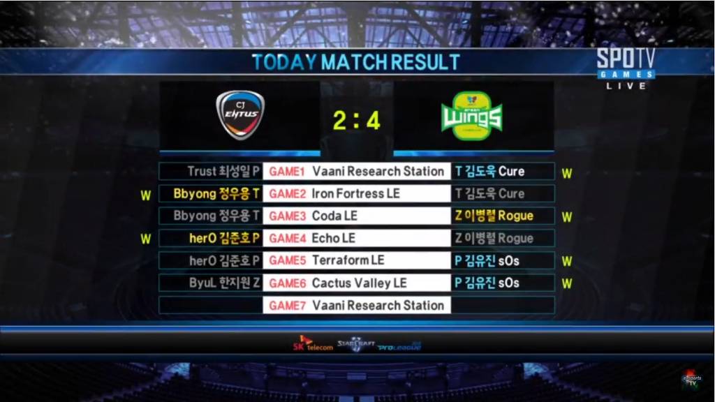 [스타2] 프로리그2015 통합 포스트시즌 PO CJ vs JINAIR 2차전 결과 - 인스티즈(instiz) 이슈 카테고리