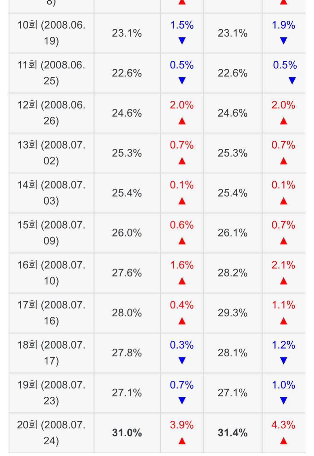 드라마 일지매 (2008) - 인스티즈(instiz) 이슈 카테고리