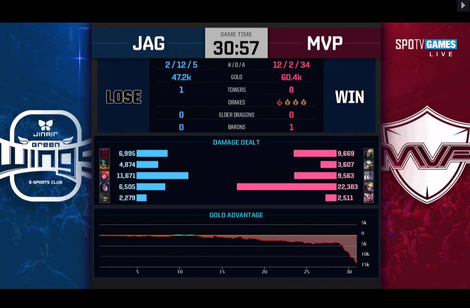 [LOL/롤챔스] 오늘(22일) 8시 경기,"MVP vs 진에어"경기결과 및 순위 & 내일 경기일정.jpg - 인스티즈(instiz) 이슈 카테고리