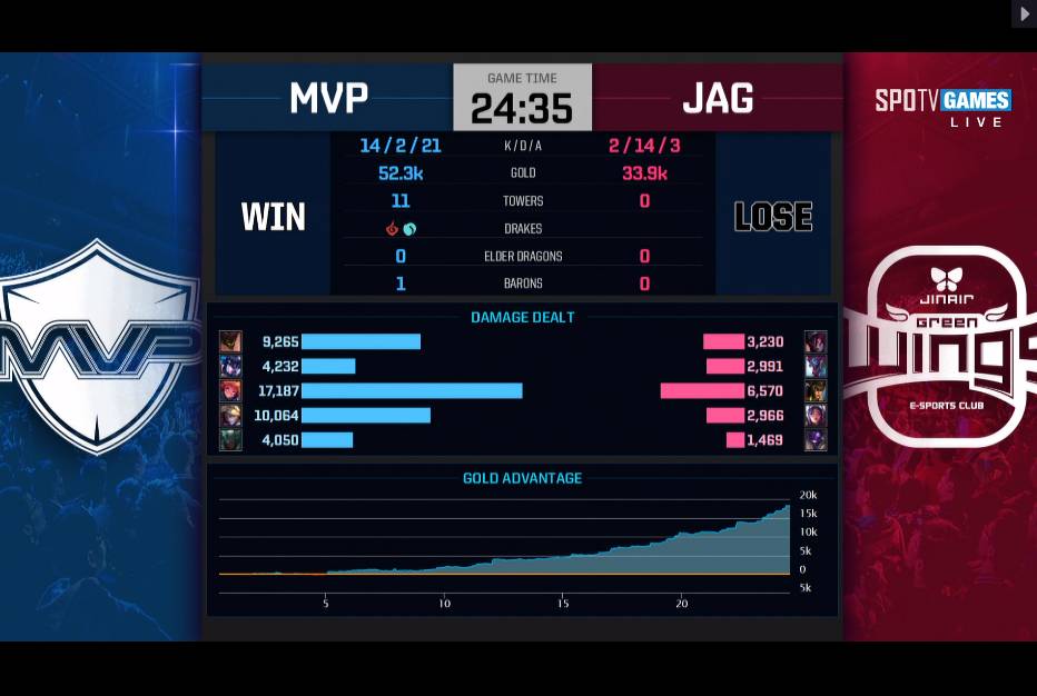 [LOL/롤챔스] 오늘(22일) 8시 경기,"MVP vs 진에어"경기결과 및 순위 & 내일 경기일정.jpg - 인스티즈(instiz) 이슈 카테고리