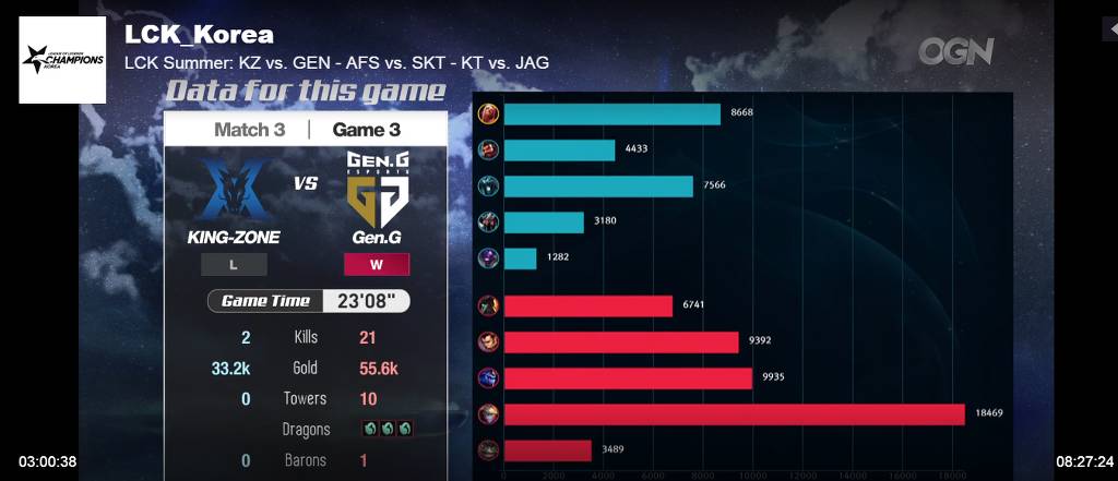 [LOL] 2018 롤챔스(LCK) 섬머 오늘자 경기결과 및 순위 / 내일 경기일정.jpg - 인스티즈(instiz) 이슈 카테고리