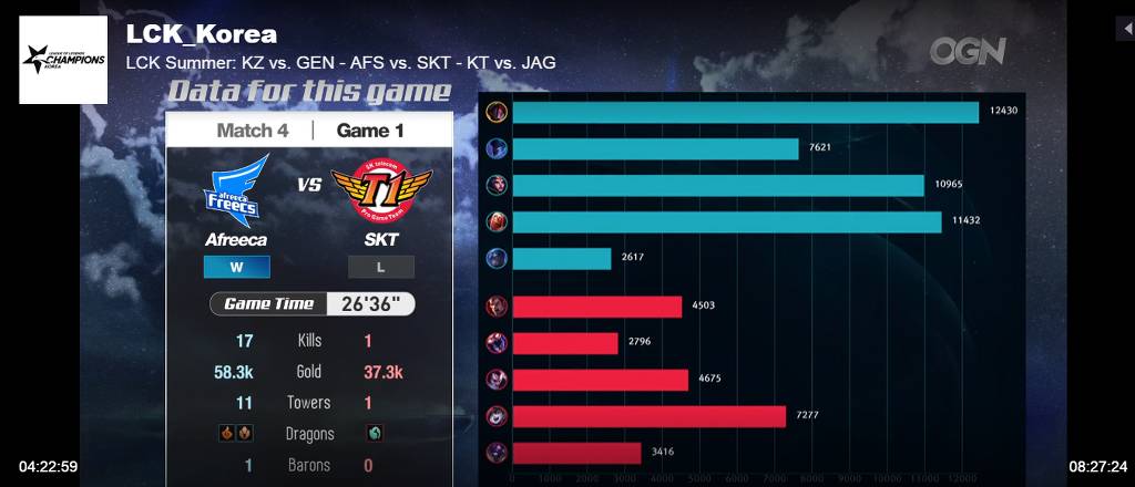 [LOL] 2018 롤챔스(LCK) 섬머 오늘자 경기결과 및 순위 / 내일 경기일정.jpg - 인스티즈(instiz) 이슈 카테고리